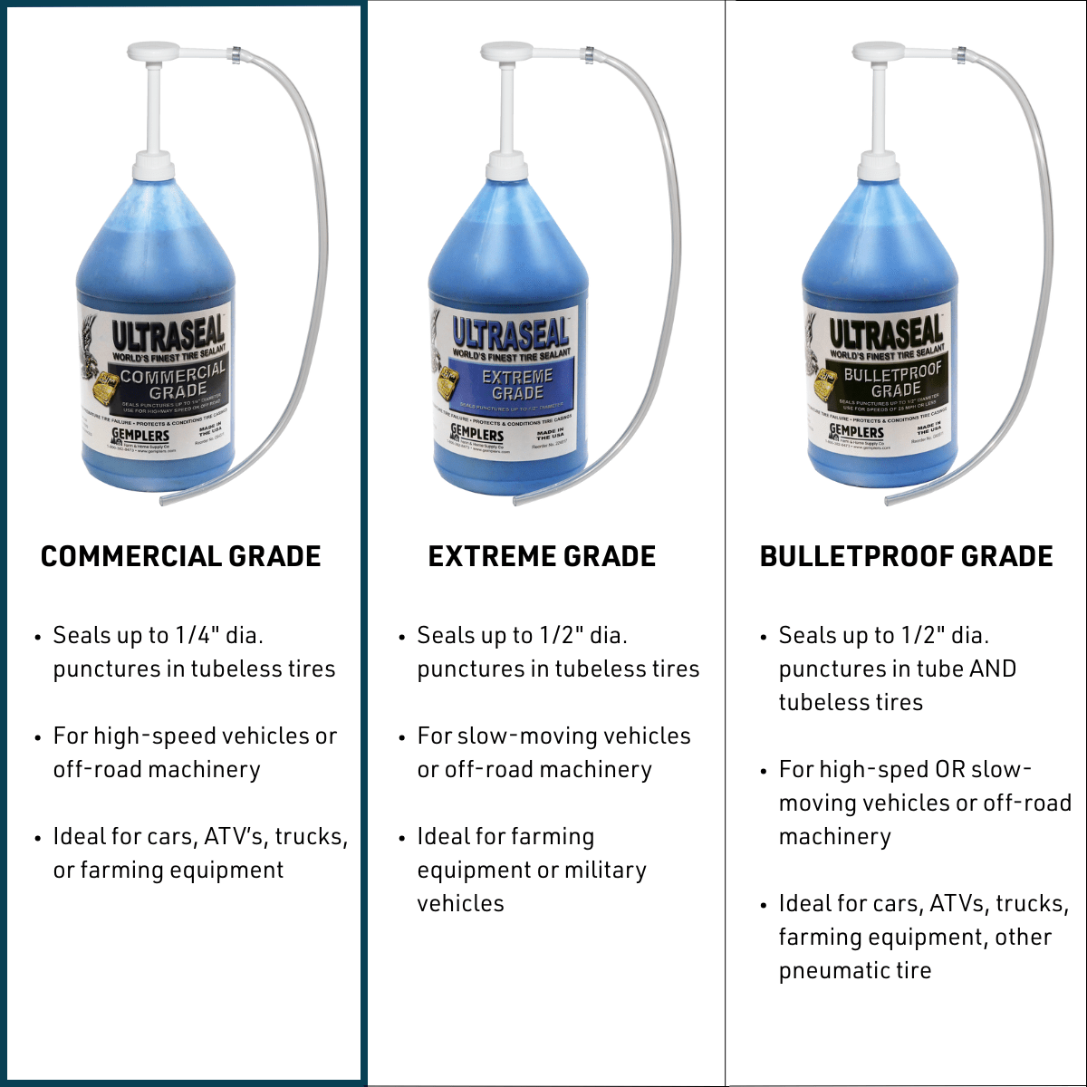 Ultraseal Commercial Tire Sealant | Gemplers